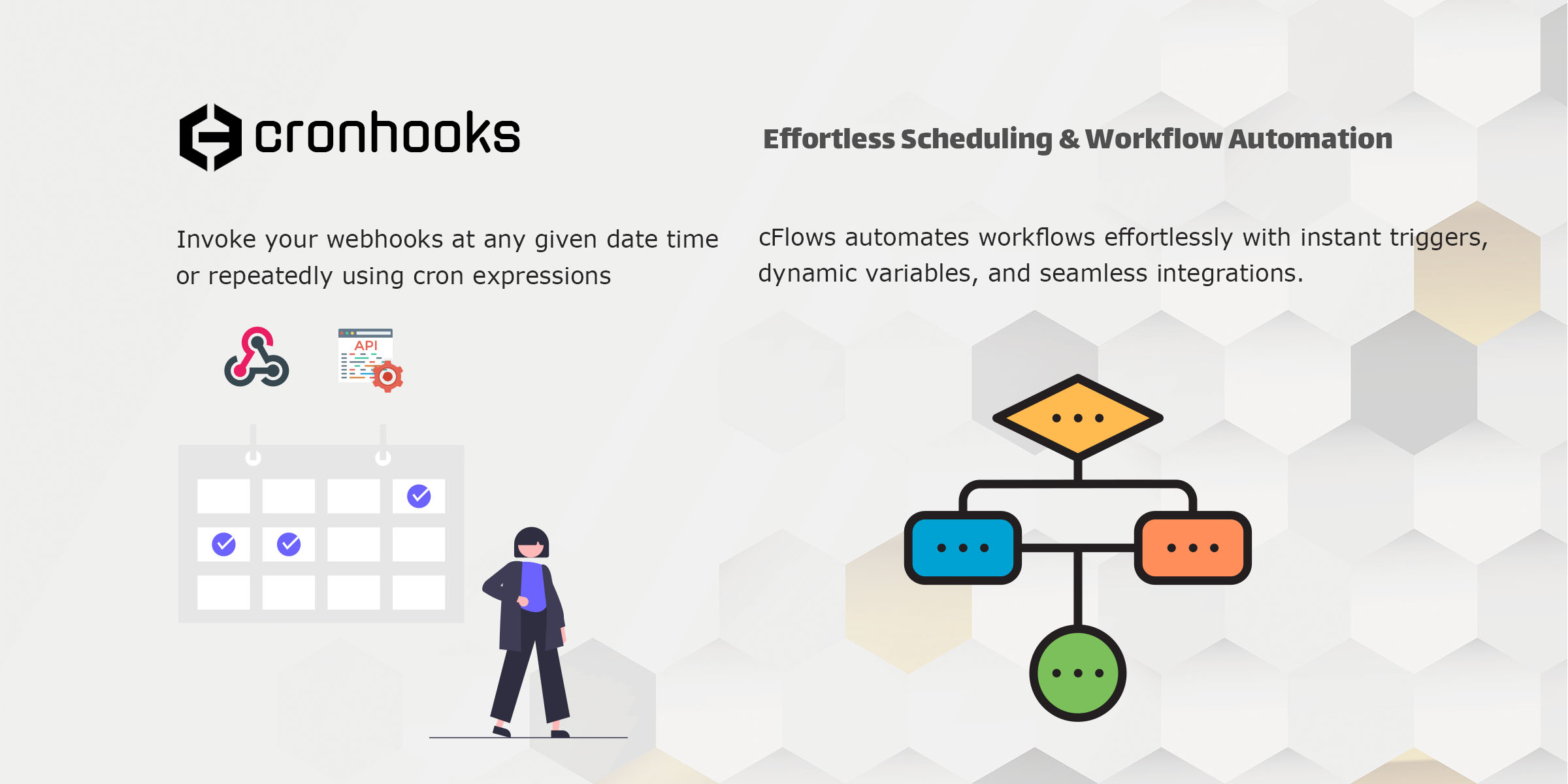 Webhook Signature Verification • Cronhooks Effortless Webhooks Scheduling And Workflow Automation